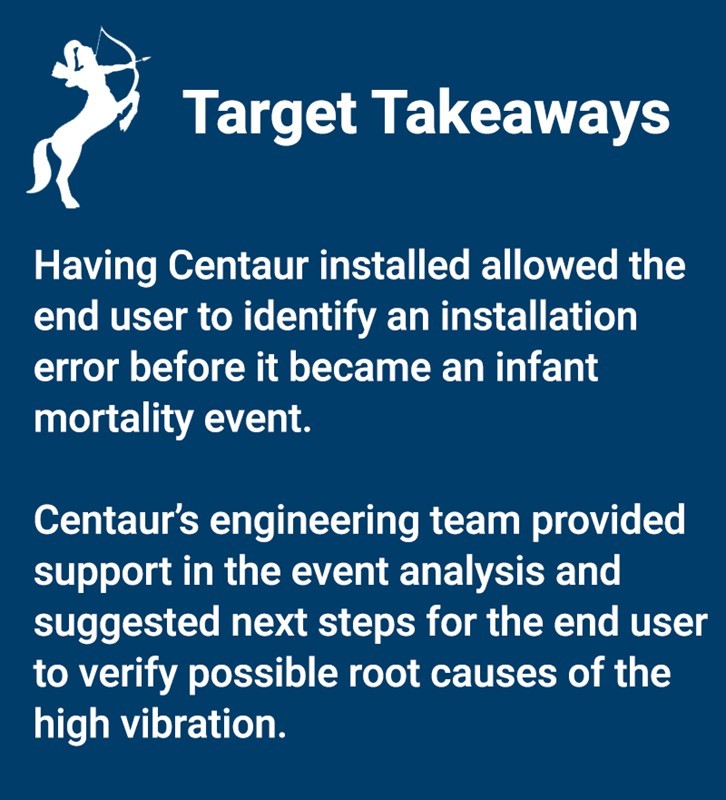 Centaur Condition Monitoring Early Detection Saves Over $200,000 ...