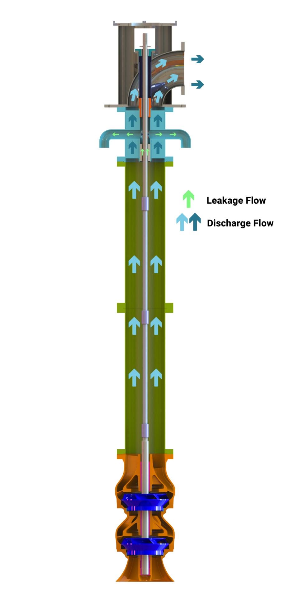 Innovative Vertical Pump Sealing Solutions - Hydro, Inc.