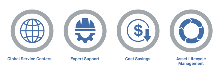 Centaur Condition Monitoring - Hydro, Inc.