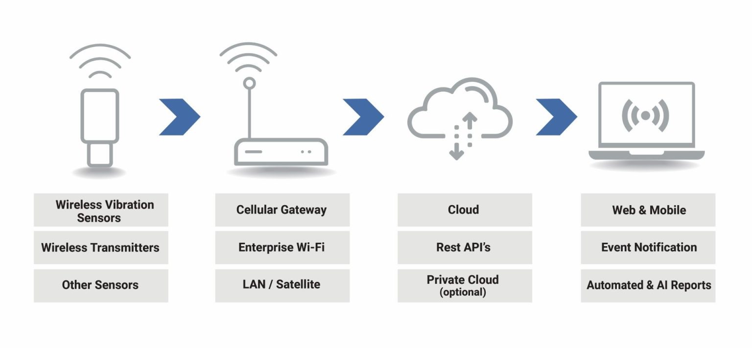 Centaur Condition Monitoring - Hydro, Inc.